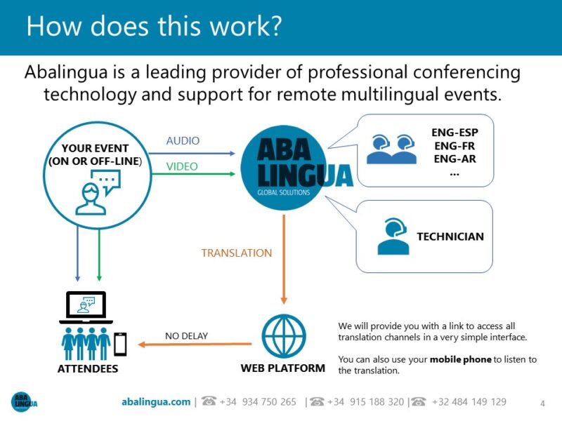 Professional Remote Interpretation Service – abalingua.com